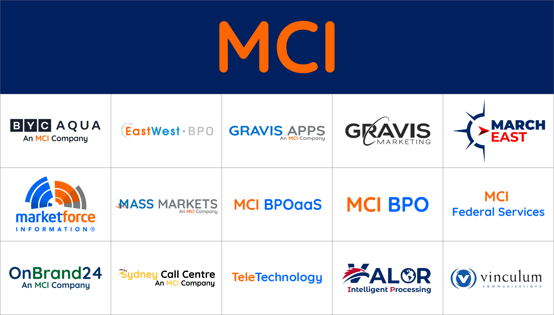 Mci Group Logo 49 Mci Company Logo Images, Stock Photos, And Vectors